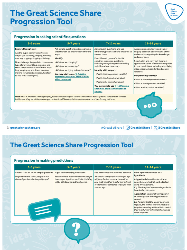 Science Progression Tool | PDF | Science | Scientific Method