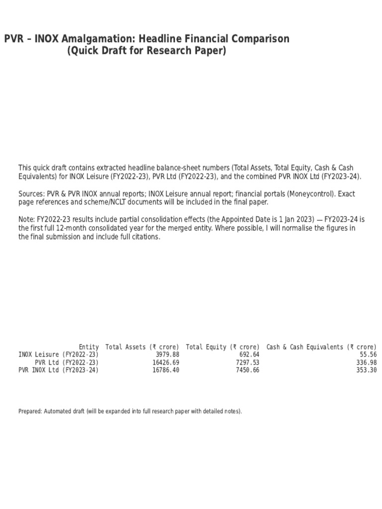 PVR INOX Financial Overview FY2023-24 | PDF | Financial Accounting ...