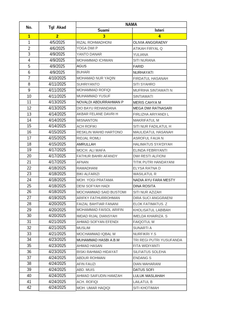 Marriage Registration List April 2025 | PDF