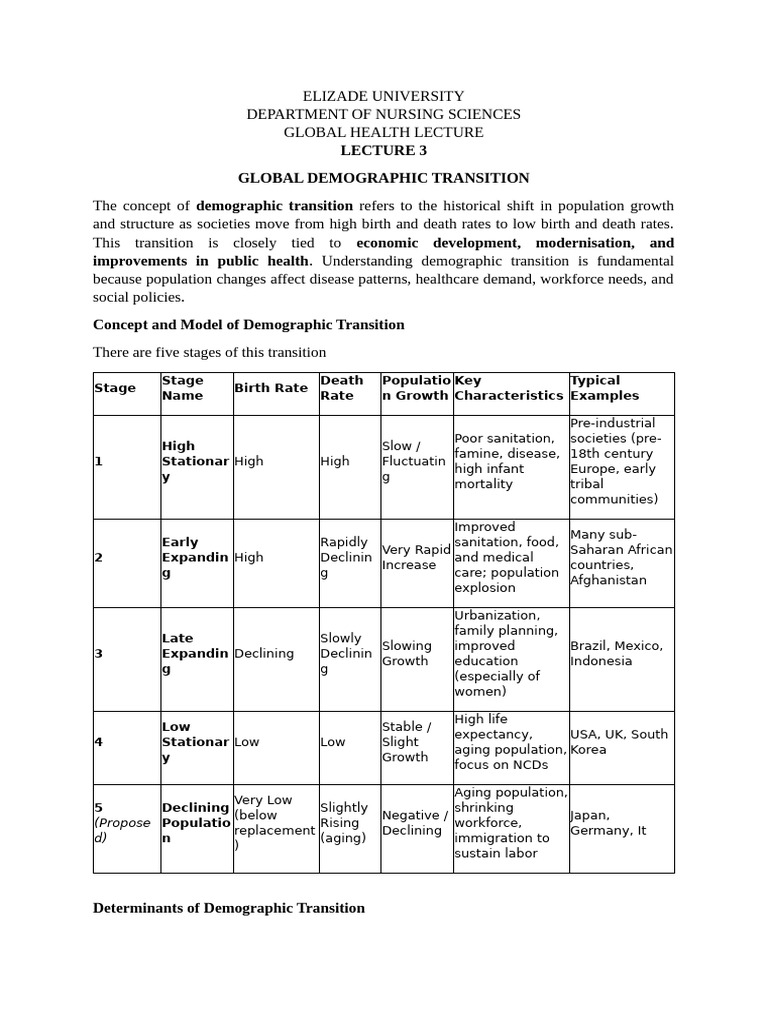 GLOBAL HEALTH_GDEMOGRAPHIC TRANSITION AND GLOBAL HEALTH SECURITY | PDF ...