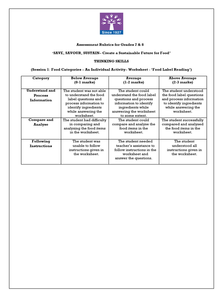 Assessment Rubrics for Grades 7-8 Food Education | PDF | Vocabulary ...