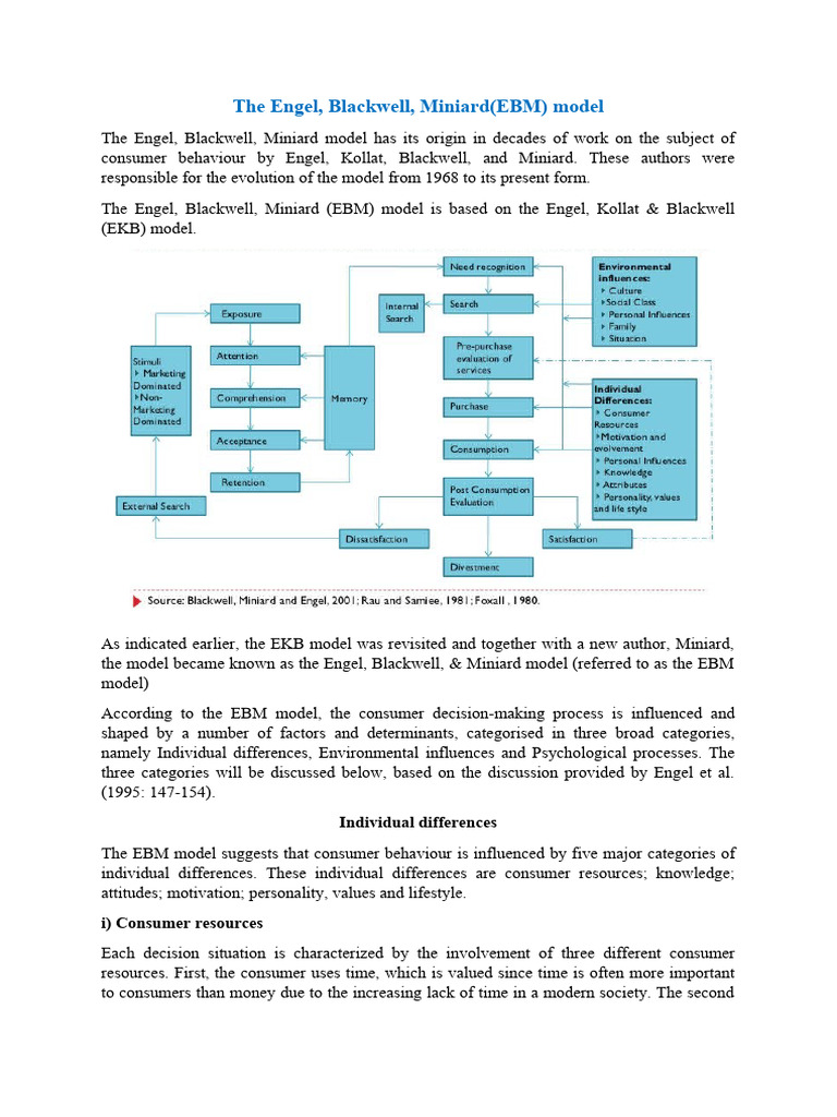 487574636 the Engel Blackwell Miniard EBM Model | PDF | Consumer ...