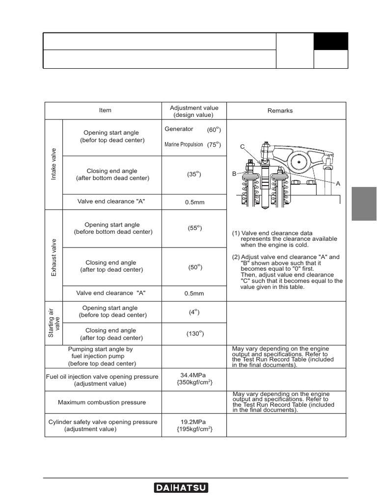 Engine Valve Adjustment Standards | PDF | Engines | Fuel Injection