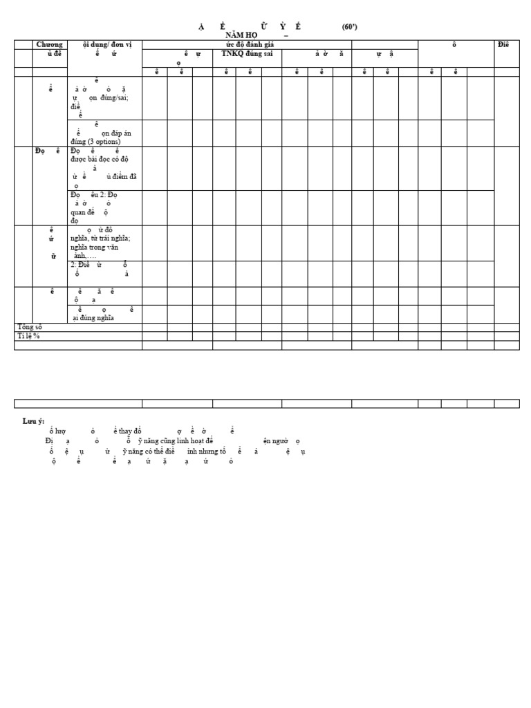 Ma Tran Dac Ta Kiem Tra Giua Ky Tieng Anh 12 - NH 2025-2026 Signed ...