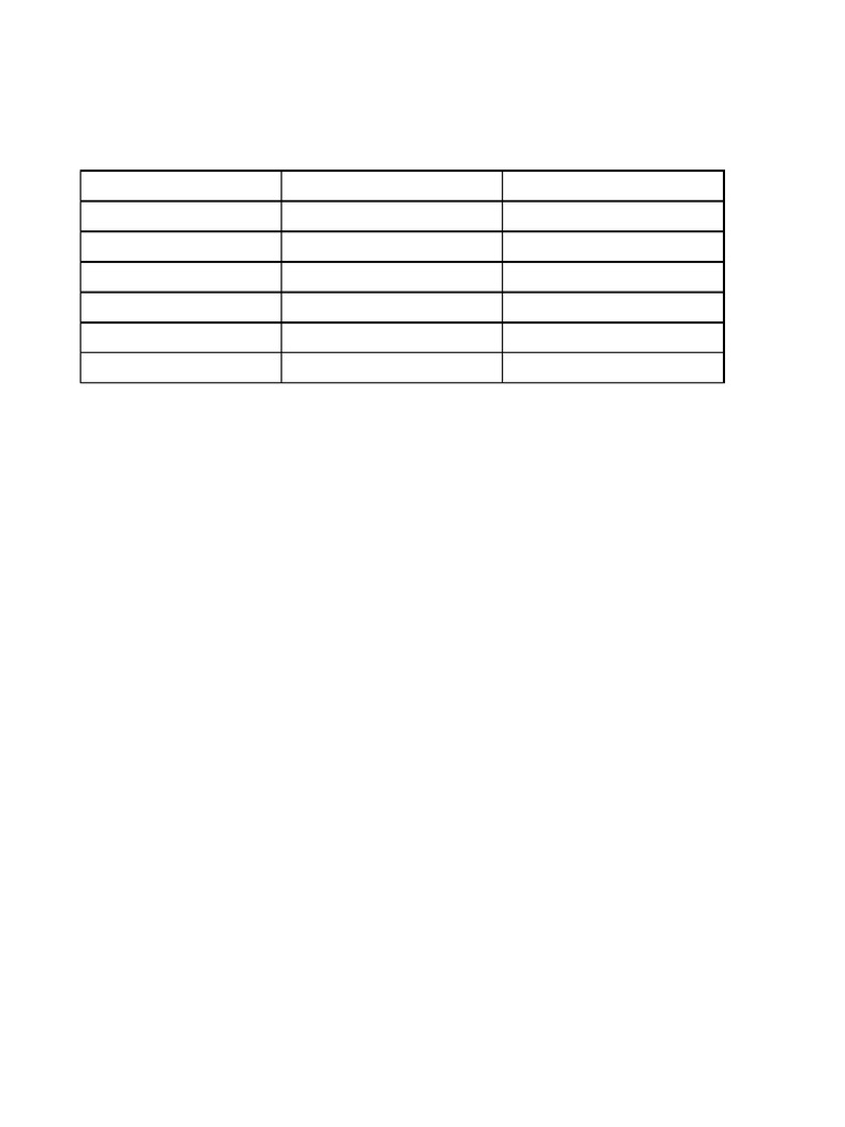 PT_vs_PTT_Chart | PDF