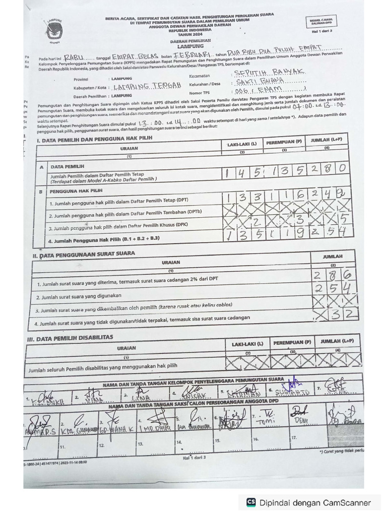 Tps 06 - Model c. Hasil Salinan - Dpd Ri | PDF