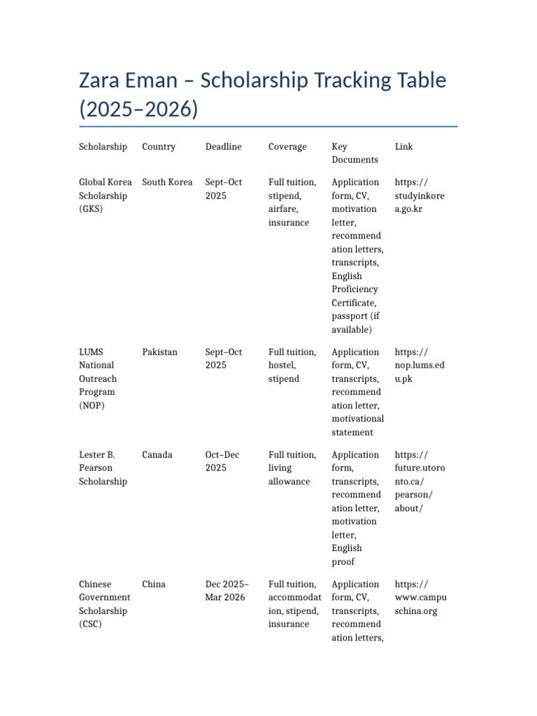 2025-2026 Scholarship Tracking Guide | PDF