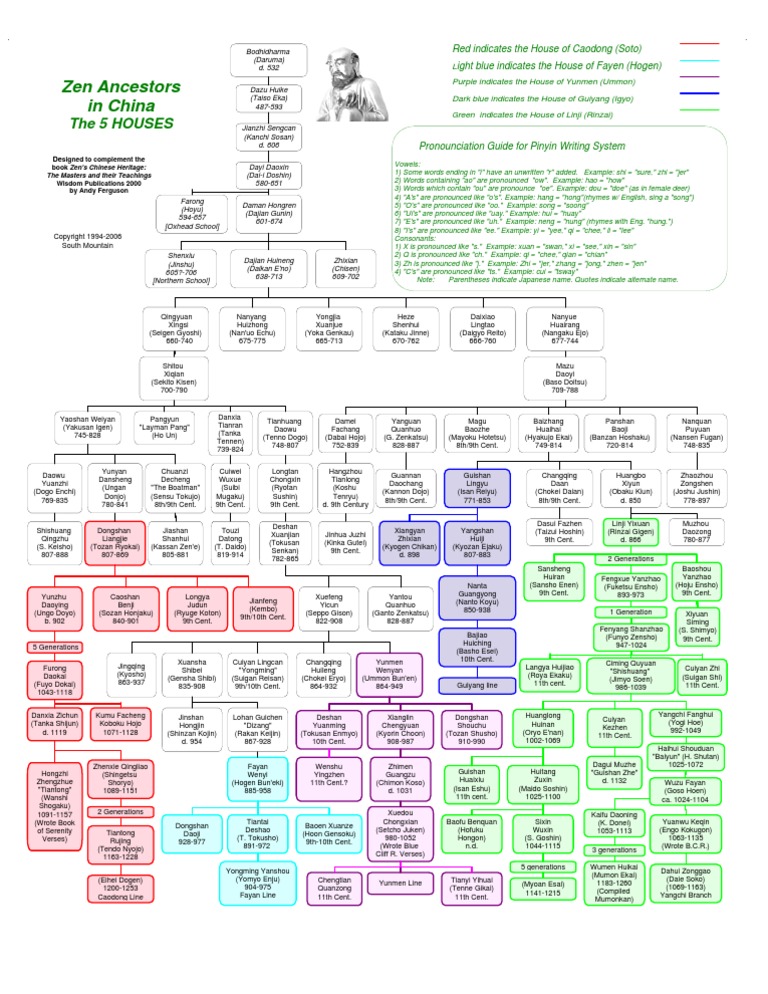 Zen Ancestors Lineage Chart | PDF | Buddha Nature | Japanese Philosophy