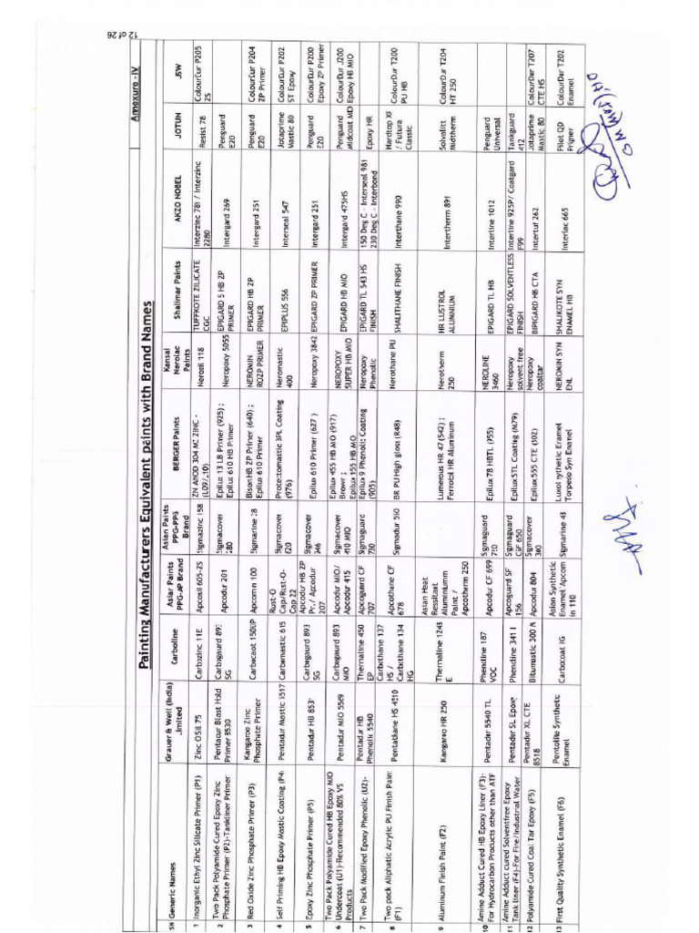 IOCL Marketing Terminal Product Approval1-Jan2023 | PDF
