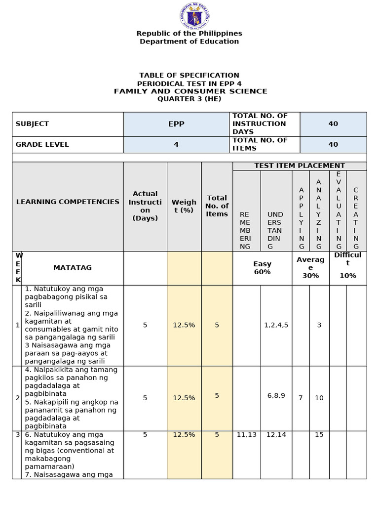 Epp 4 He Tos and Ak | PDF
