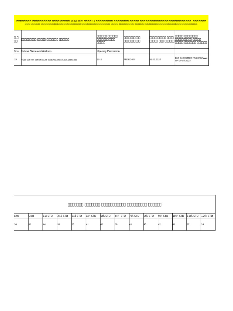 CBSE Profile Updation | PDF
