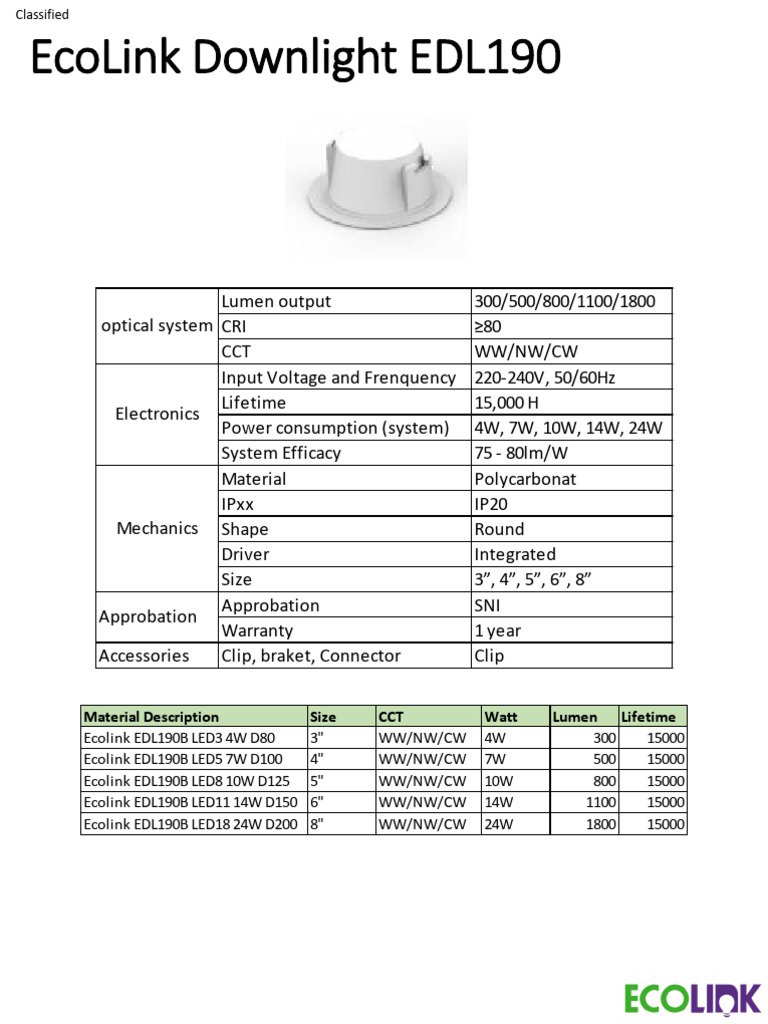 EcoLink Downlight EDL190 | PDF
