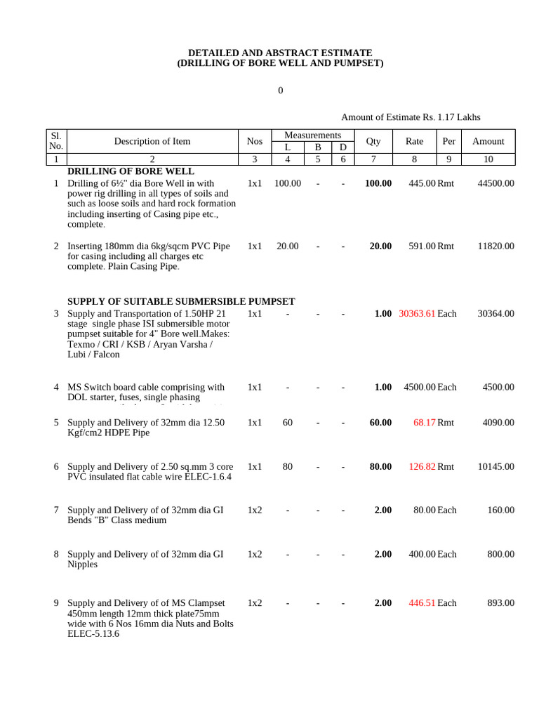 Schedule of Rates GHMC | PDF | Concrete | Construction Aggregate