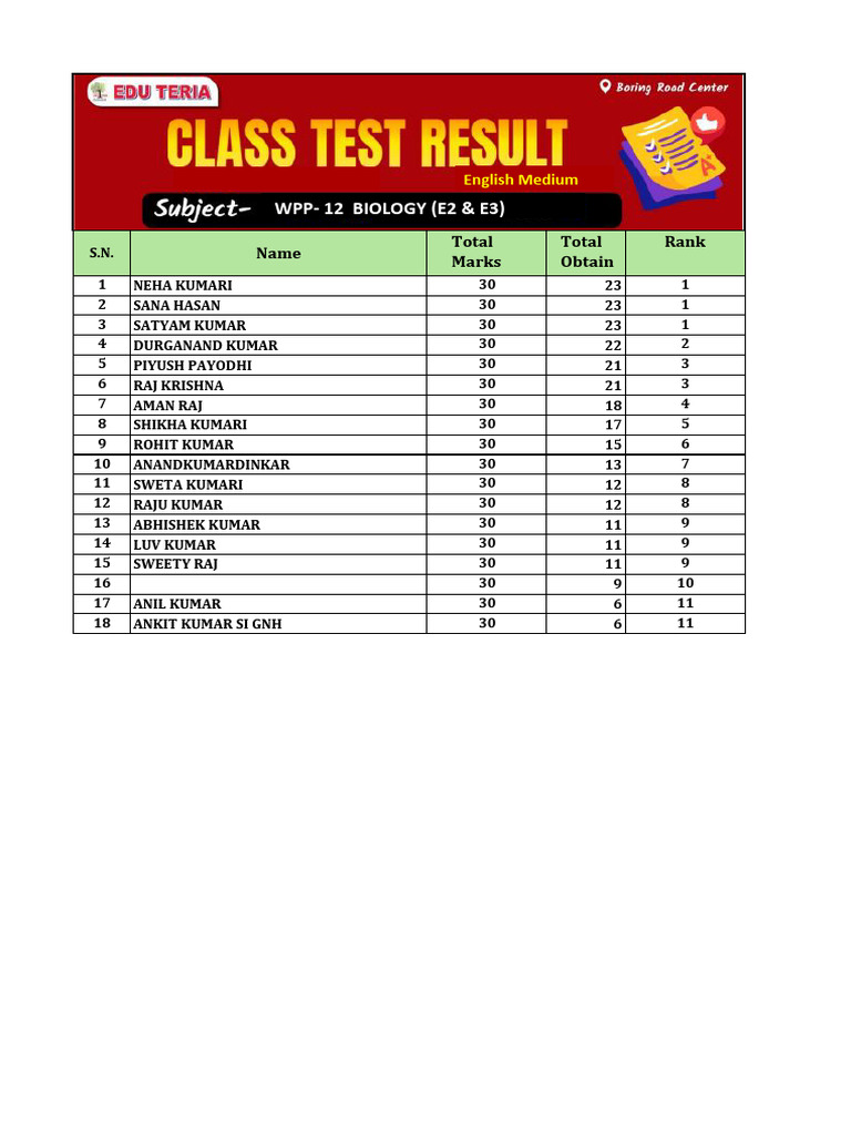 Wpp- 12 - (e2 & e3 Biology) Test Result | PDF