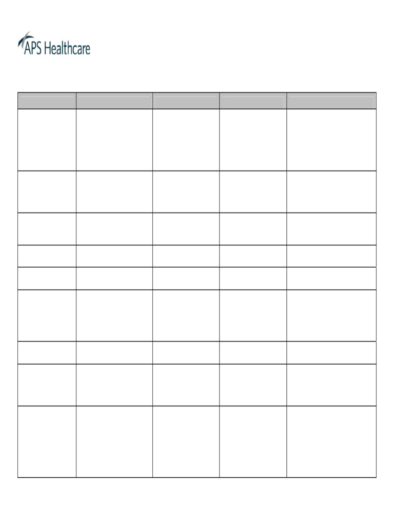136642385 Lab Result Chart With Normal Range Purpose Reason for High ...