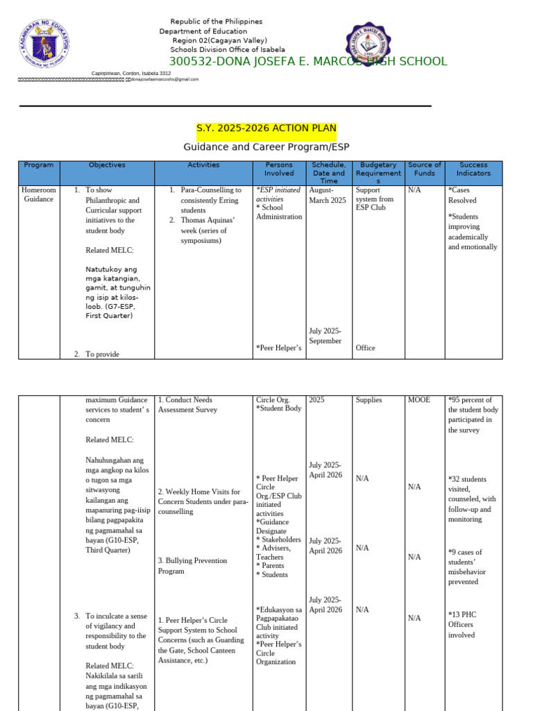 Ld 4 Djemhs 2025 2026 Action Plan Esp and Phc | PDF