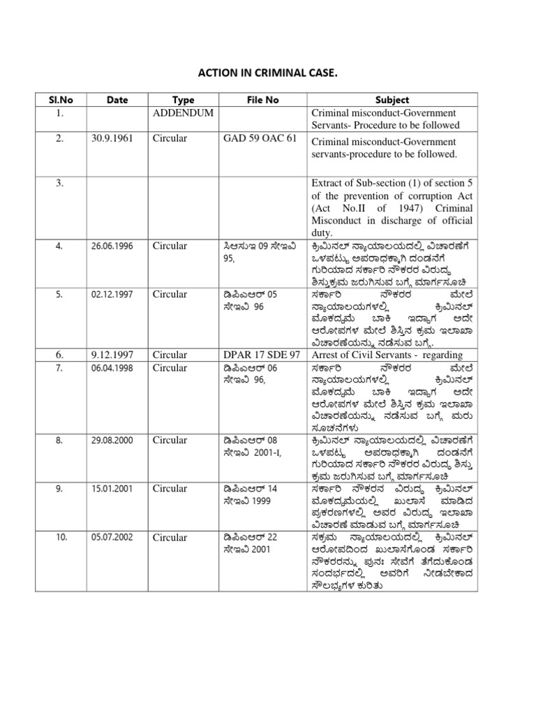 Action in Criminal Case | PDF | Acquittal | Arrest