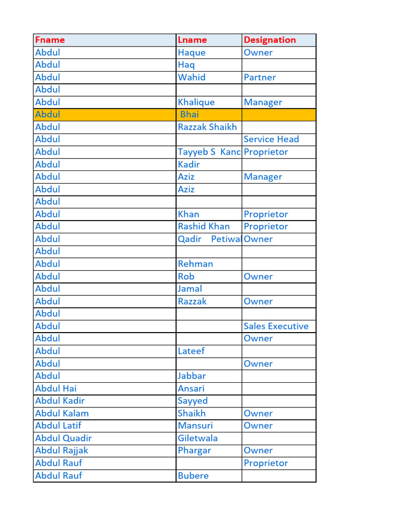 India Caller Sheet | PDF | Mumbai