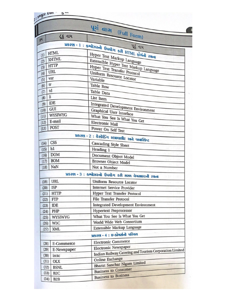 Full Form | PDF