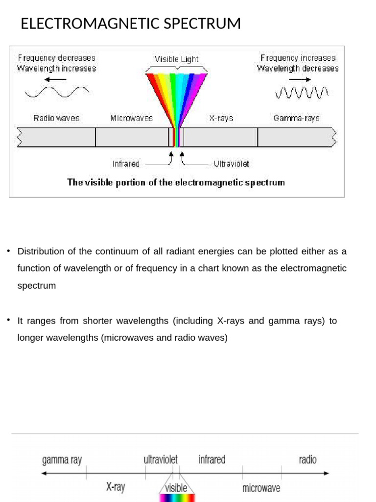 Understanding the Electromagnetic Spectrum | PDF | Electromagnetic ...