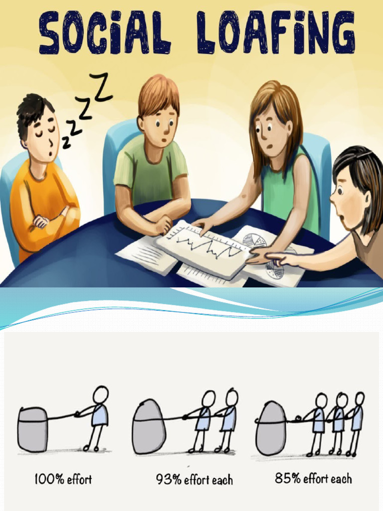 Understanding Social Loafing and Team Synergy | PDF | Creativity ...