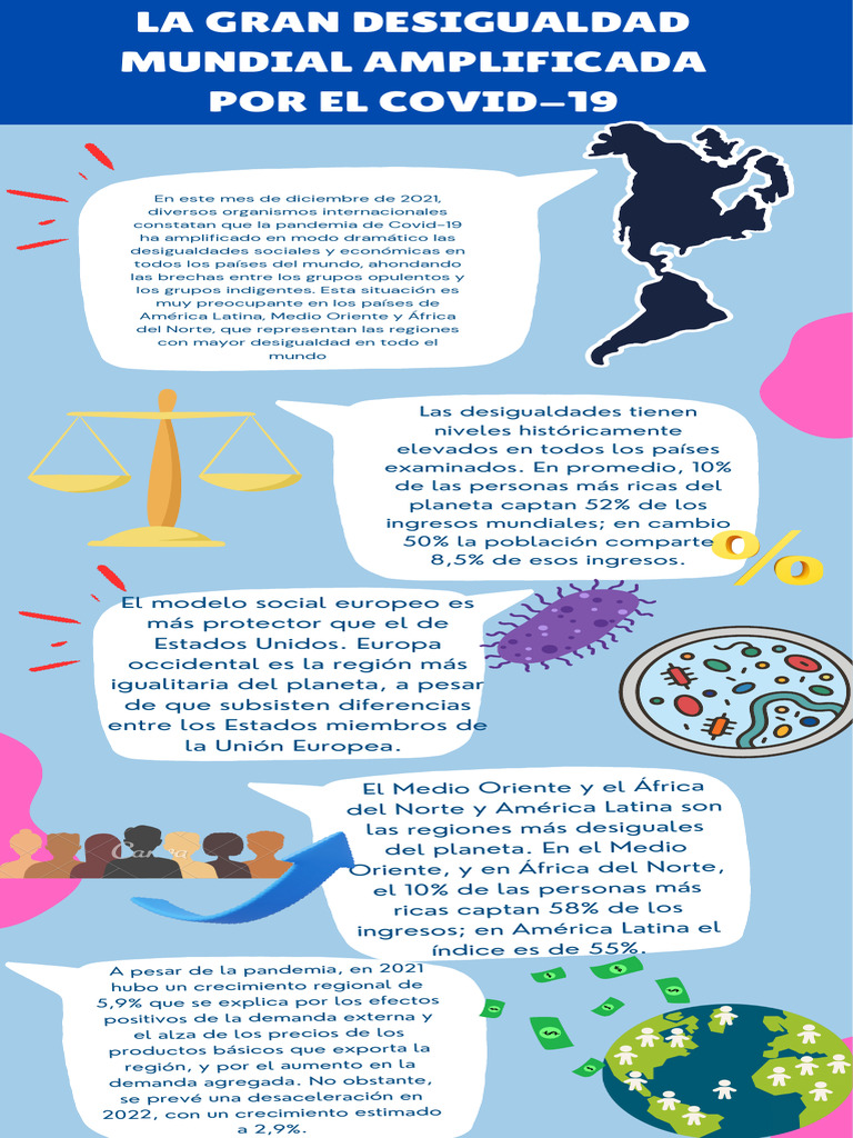 Infografia Medicina y Enfermedades Creativo Doodle Celeste_20250530 ...