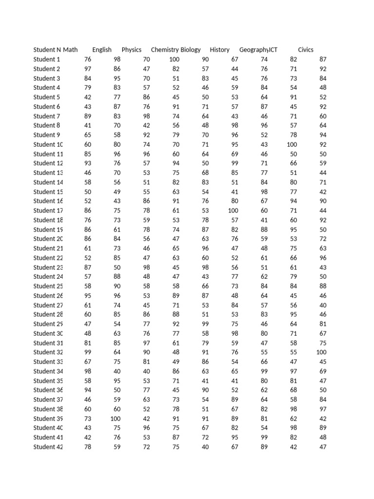 60 Students Scores | PDF