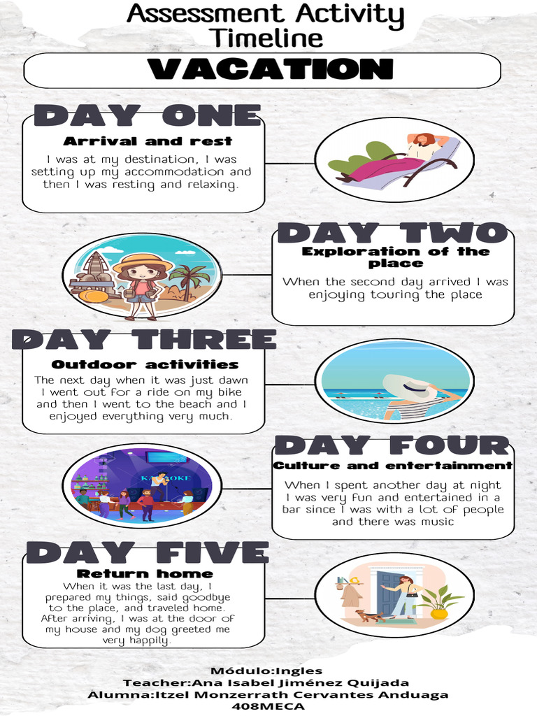 Infografia Linea Del Tiempo Timeline Historia Moderno Minimalista Azul ...