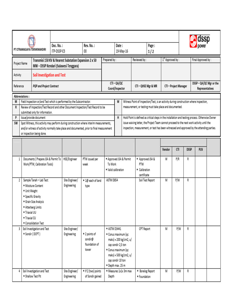 Soil Investigation Test Plan for 150 KV Project | PDF | Geotechnical ...