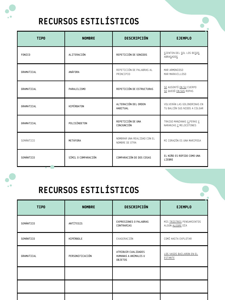 Recursos Estilísticos en la Literatura | PDF | Técnicas Retóricas ...