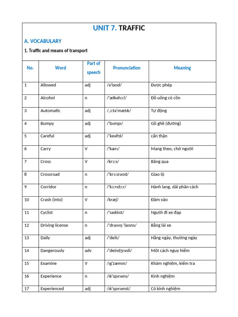 1. Unit 7. Traffic | PDF