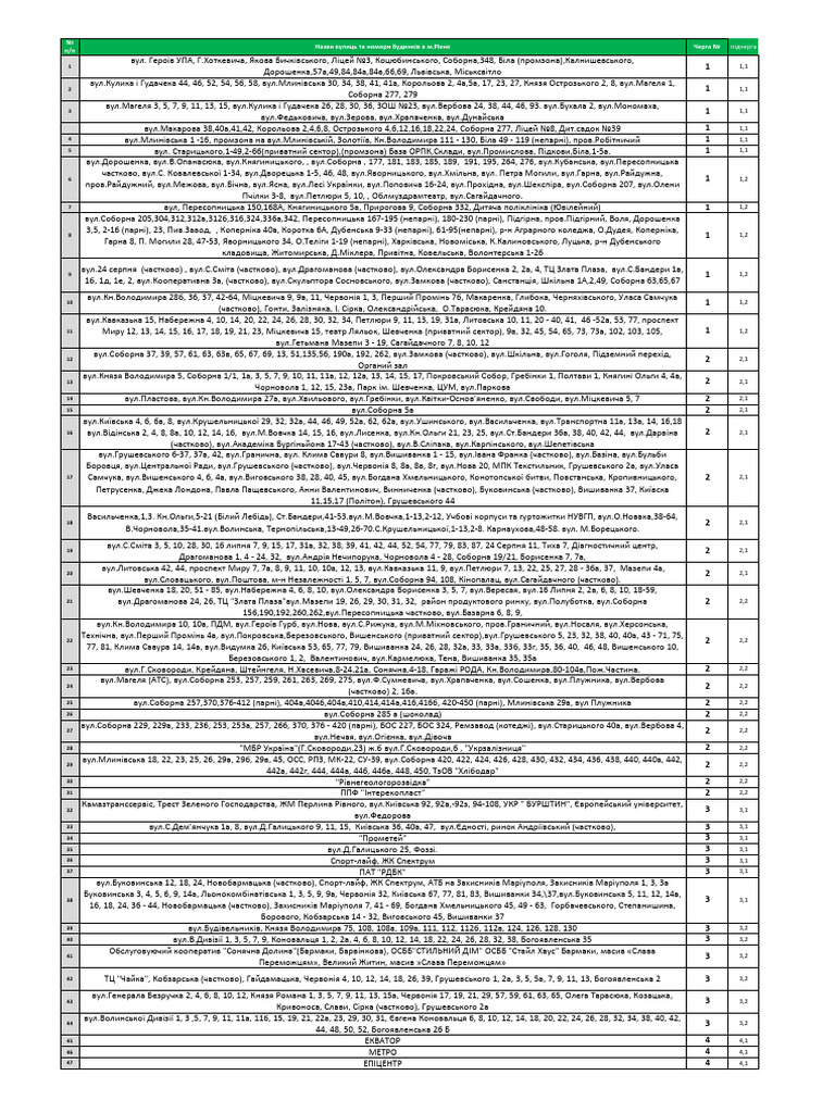 GPV Cherga Misto Rivne | PDF