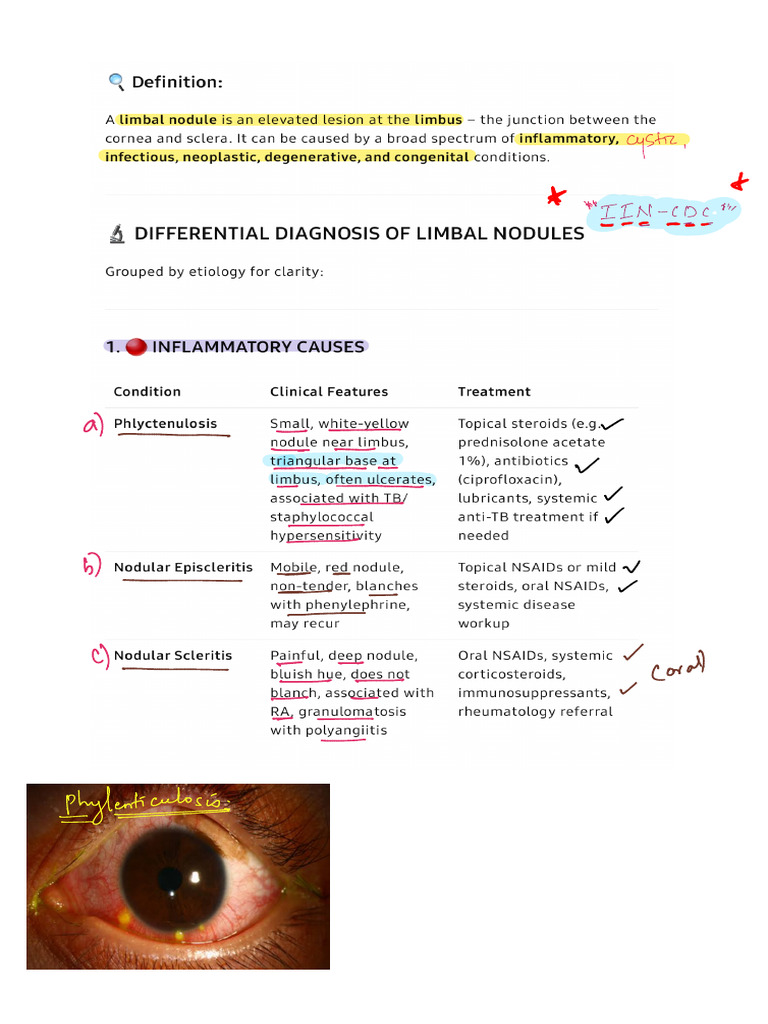 Limbal Nodule | PDF
