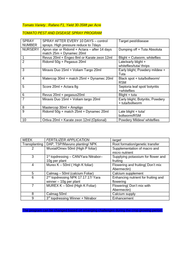Tomato Pest and Disease Spray Program | PDF | Tomato | Plants