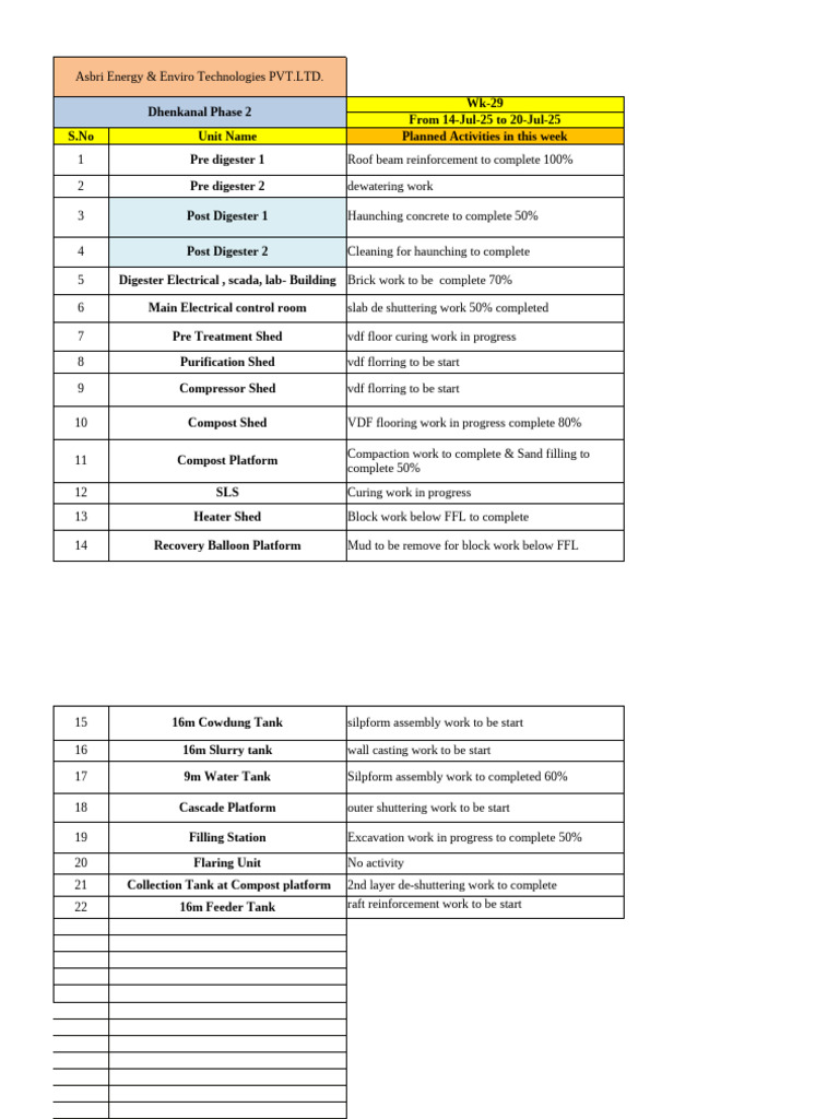 Dhenkanal_2_-Weekly_targets_and_achived__07-09-2025 | PDF | Flooring ...