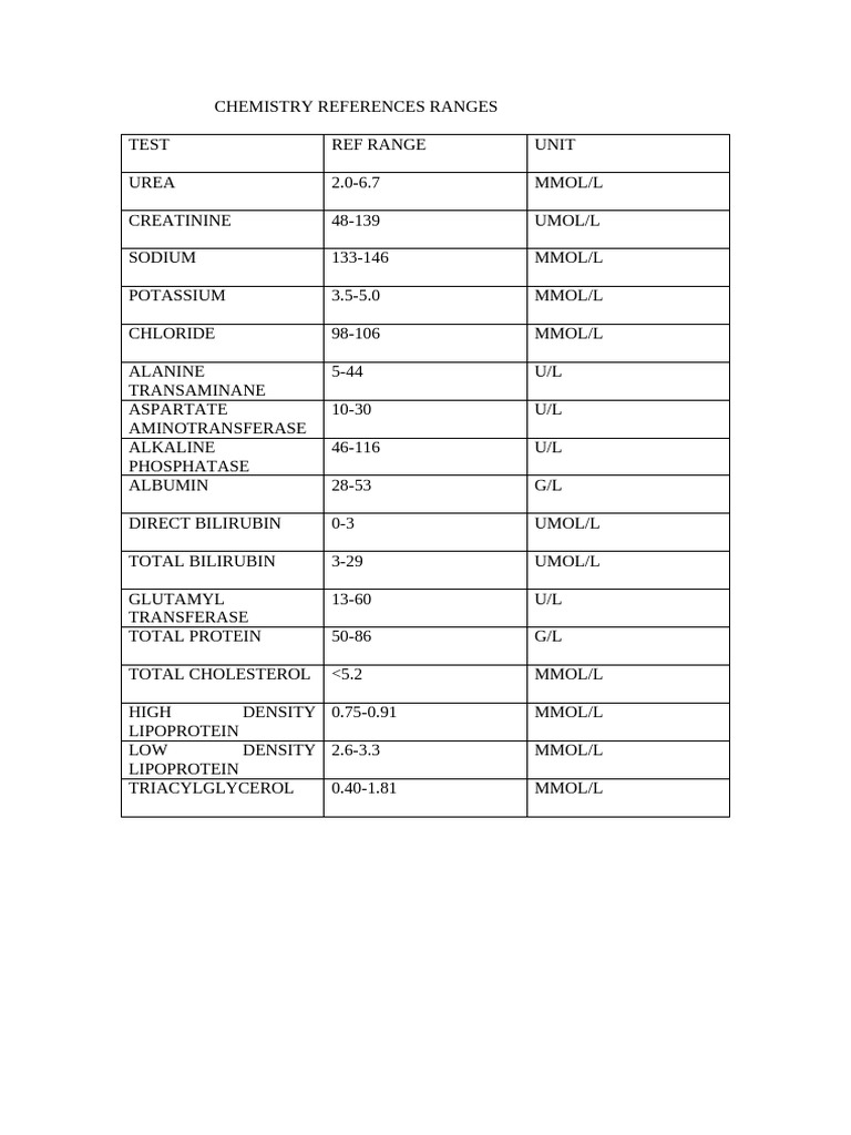 Chemistry References Ranges | PDF