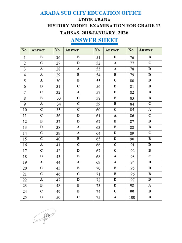 Grade 12 History Exam Answer Key | PDF