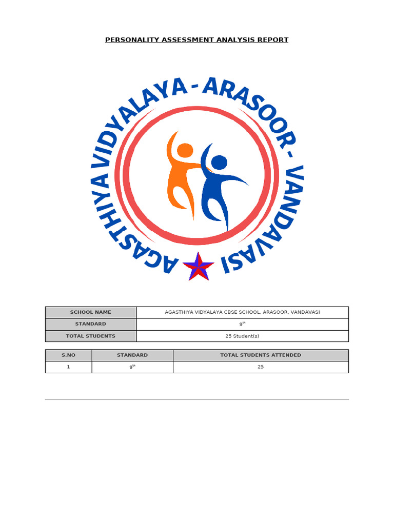 Personality Assessment Analysis Report (1) | PDF
