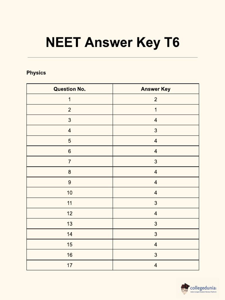 Neet 2024 Answer Key | PDF