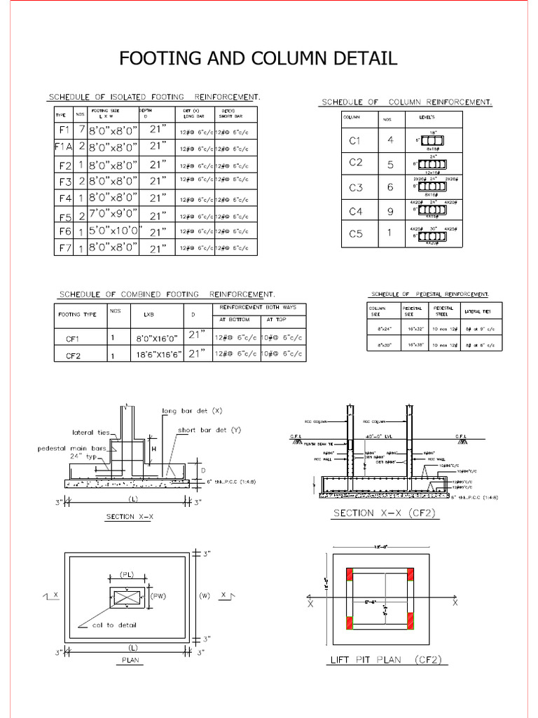 Column Details 094710 | PDF