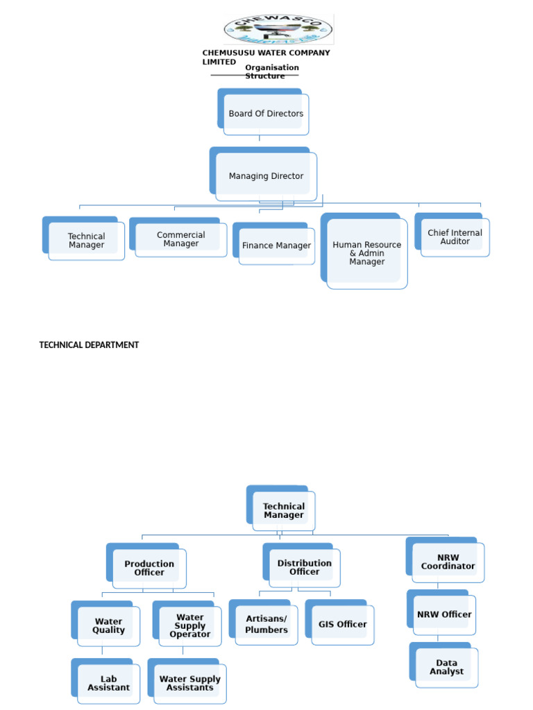 CHEMUSUSU ORGANOGRAM REVISED DEC 2025 | PDF | Business