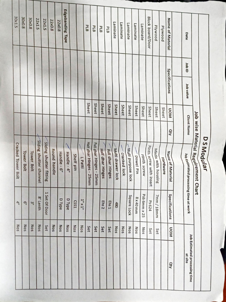 DS Modular - Job Wise Material Requirement Chart | PDF