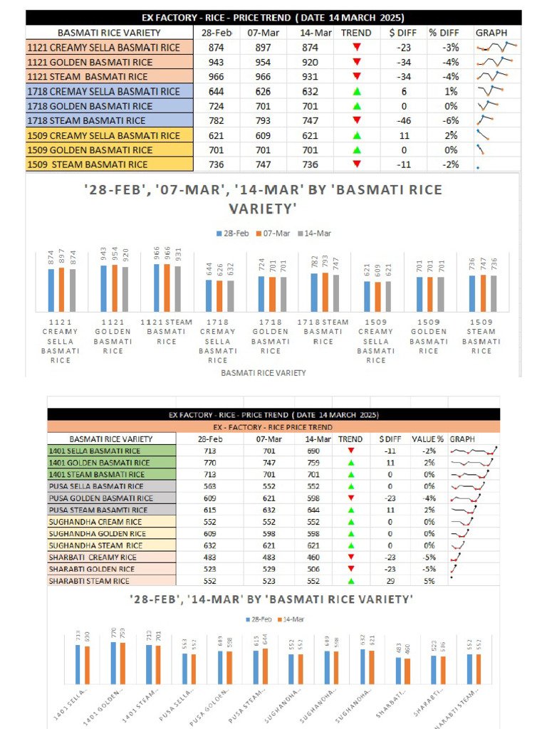1121 15 march 2025 | PDF