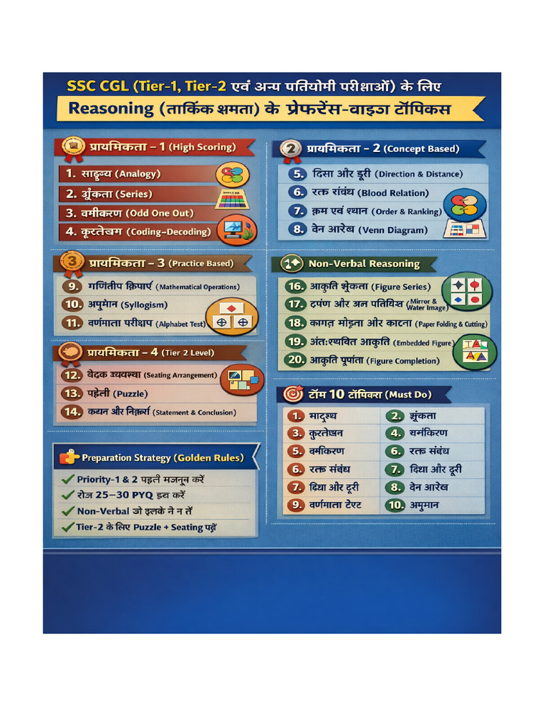 SSC CGL Reasoning Priority Printable | PDF