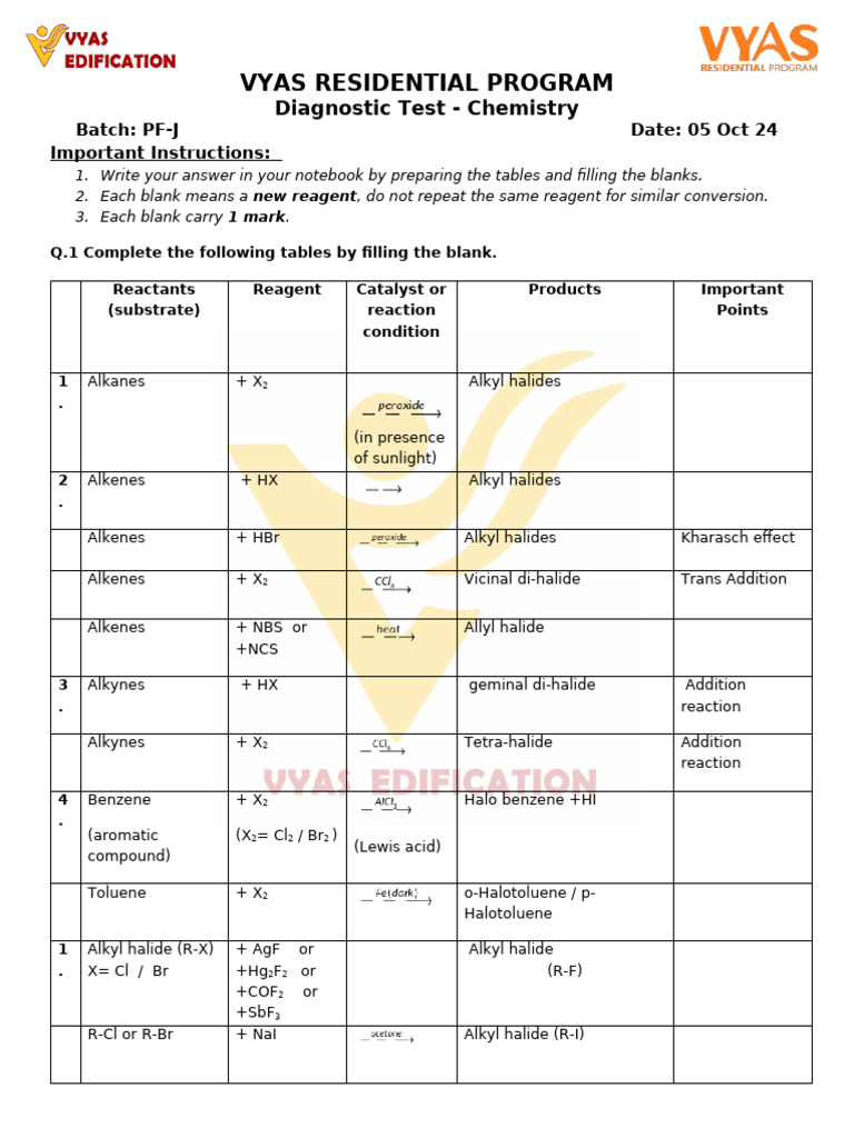 Diagnostic Test for Halogen Deravatives , Alkynes and Benzene Fcaulty ...