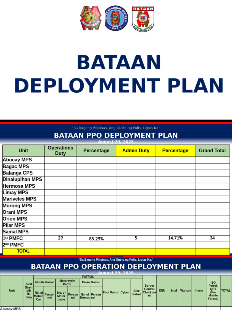 1st Pmfc New Deployment Plan August 30 2025 | PDF