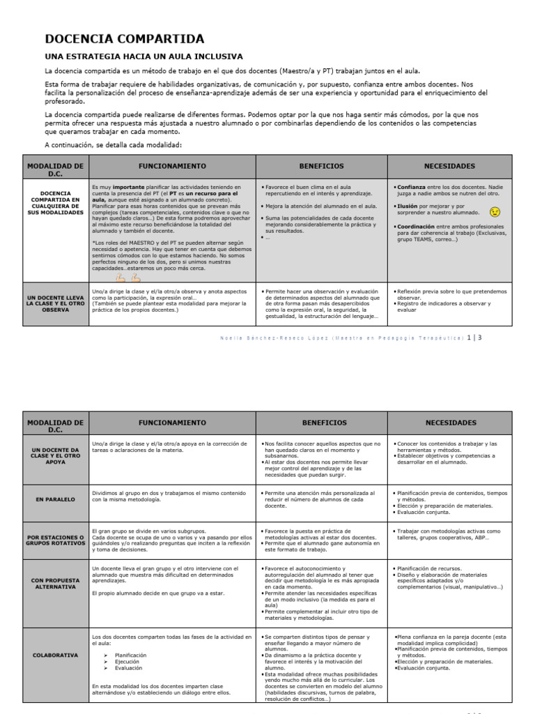Docencia Compartida para Inclusión Educativa | PDF | Enseñando | Maestros