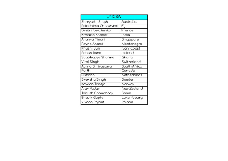 UNCSW - Sheet1 | PDF