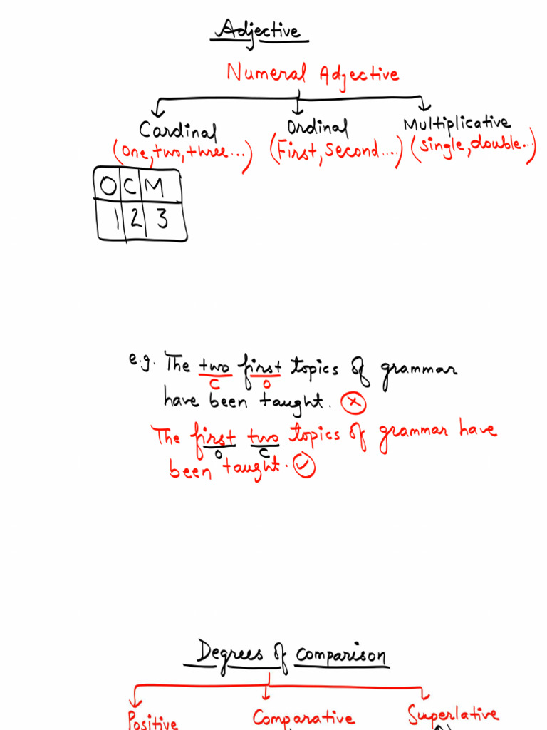 Adjective (Part-3) | PDF
