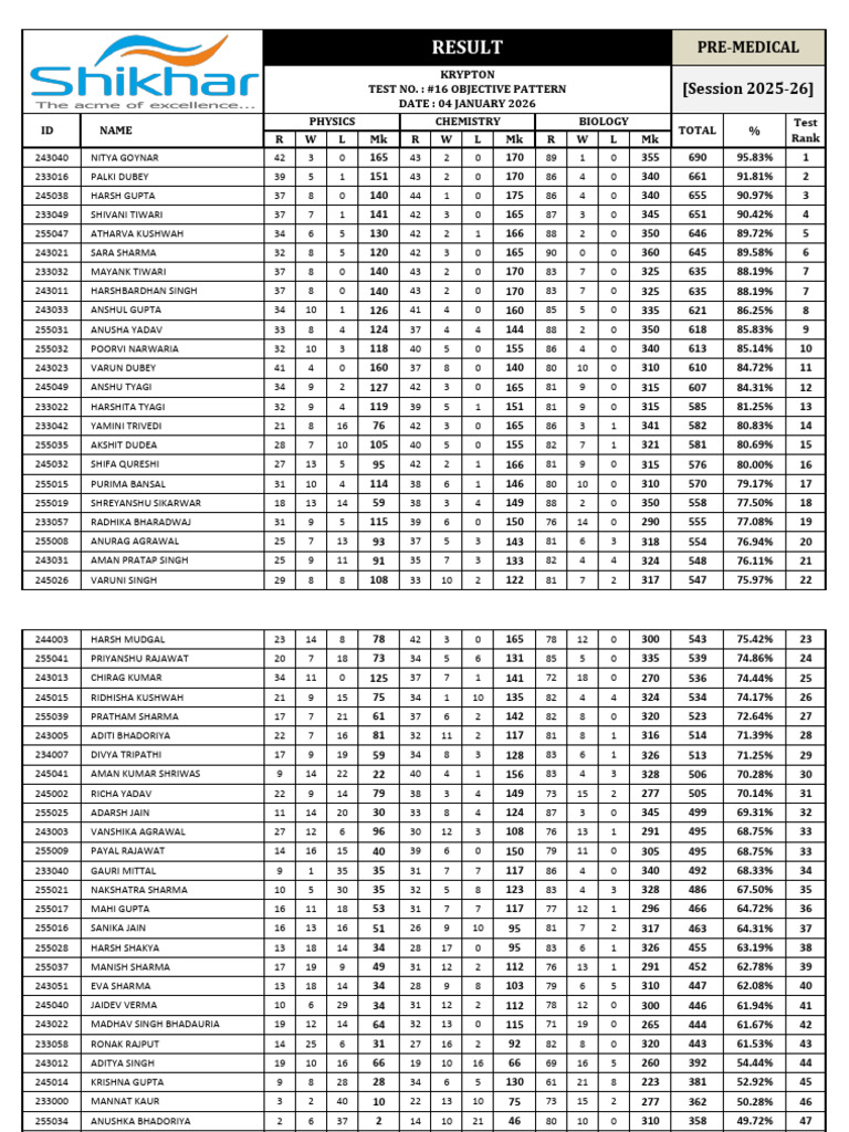 Test No. #16 Result Final_ 04.01.2026 | PDF